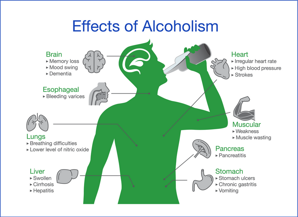 Alcohol Awareness Part 2 What Is The Problem 