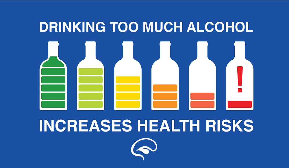 Alcohol Awareness, Part 2: What is the Problem?