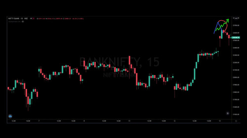 ADcv NSE Chartskill Course | ADchartview