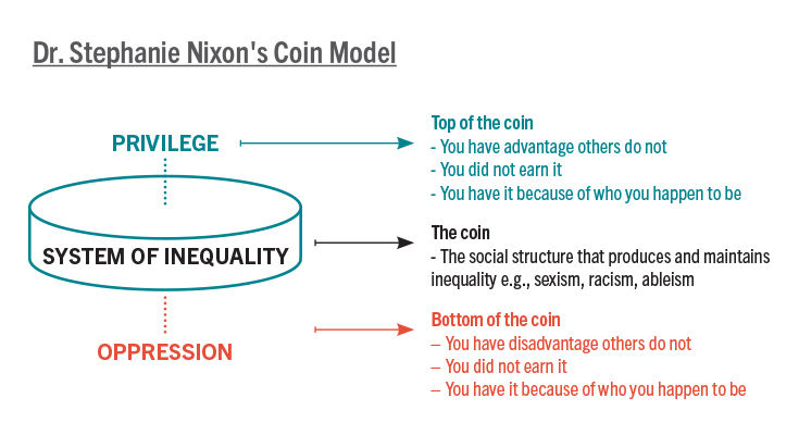Community Engagement and the Coin Model: An Integrated Perspective