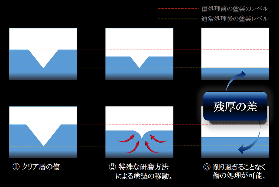 コンセプト | Mr.Polish