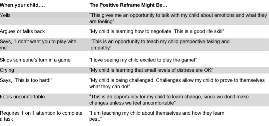 "Stop it!" Why Children's Negative Behaviors Might Not Be So Bad