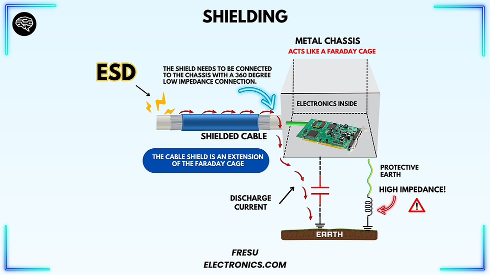 ESD - Electrostatic Discharge