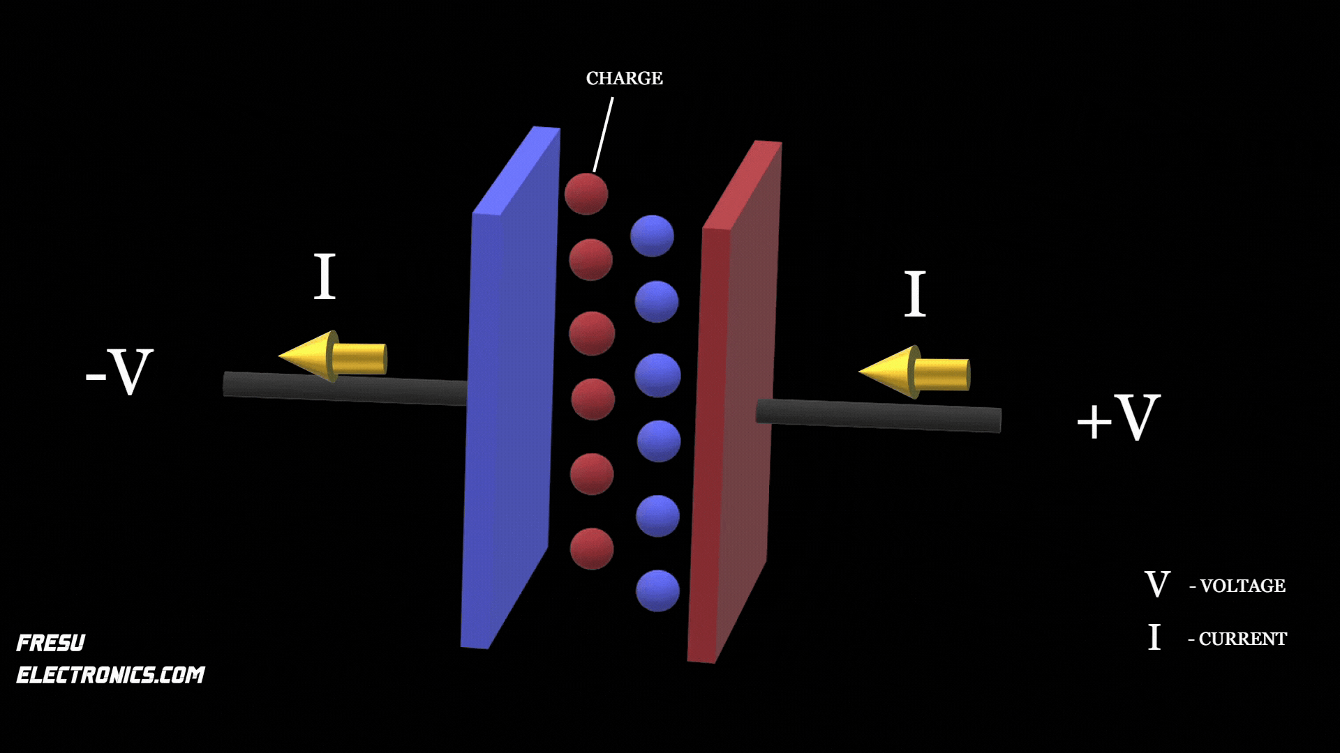 Understanding Signal Propagation in a Printed Circuit Board (PCB)