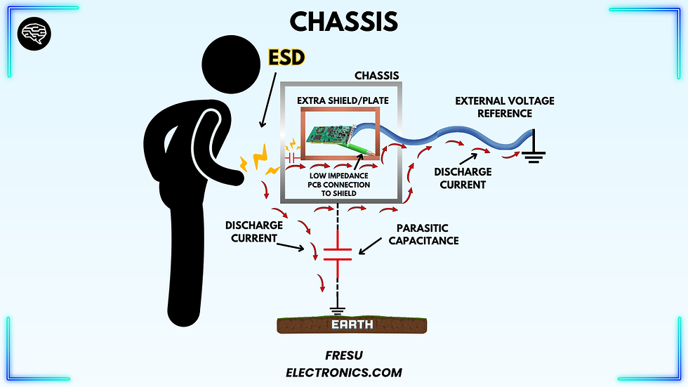 ESD - Electrostatic Discharge