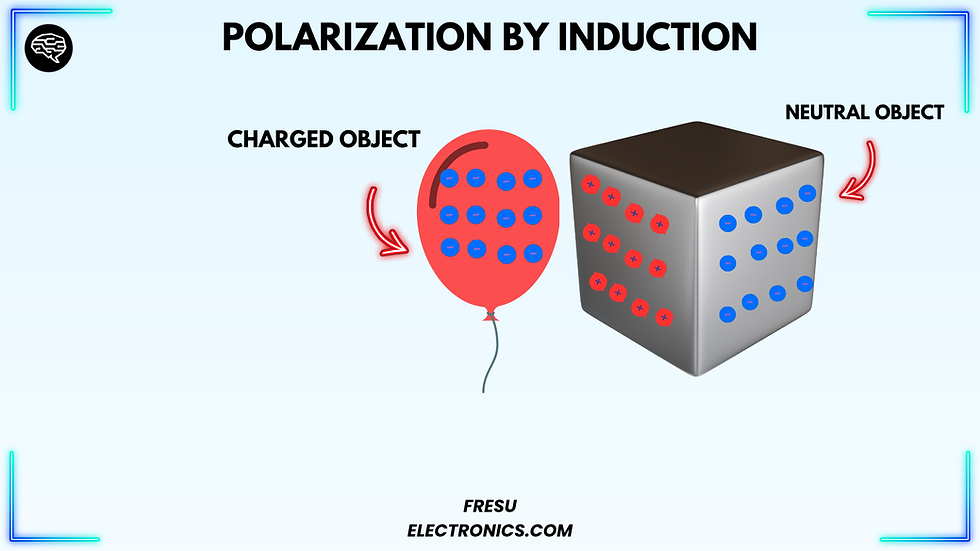ESD - Electrostatic Discharge