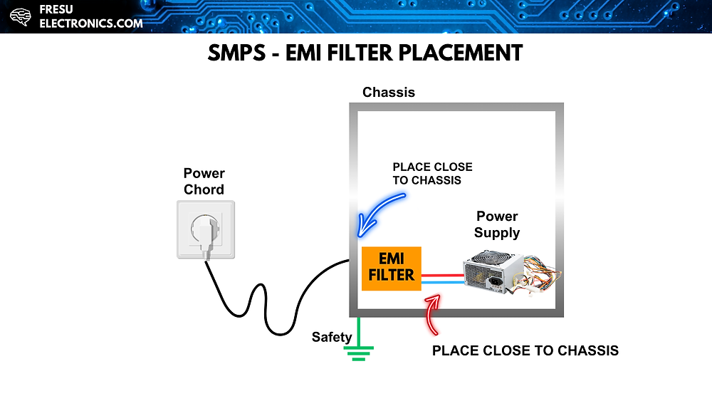 Mastering Input Filter Design: Achieving EMC Compliance for Power ...