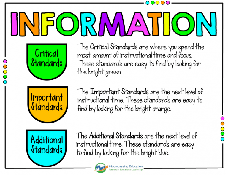 Determining Priority Standards