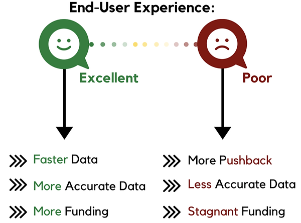 MyTimeStudy | Krystalball