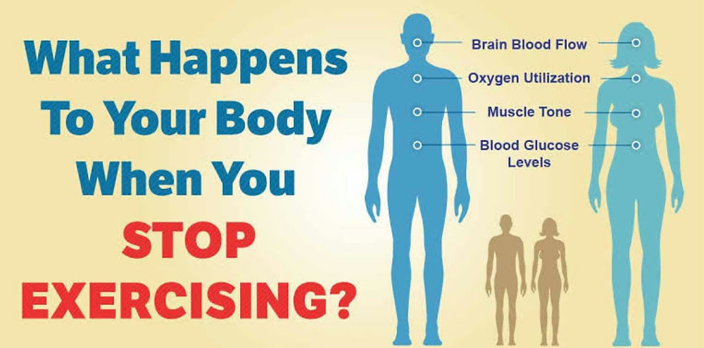 What Happens To Our Body When We Do Not Exercise