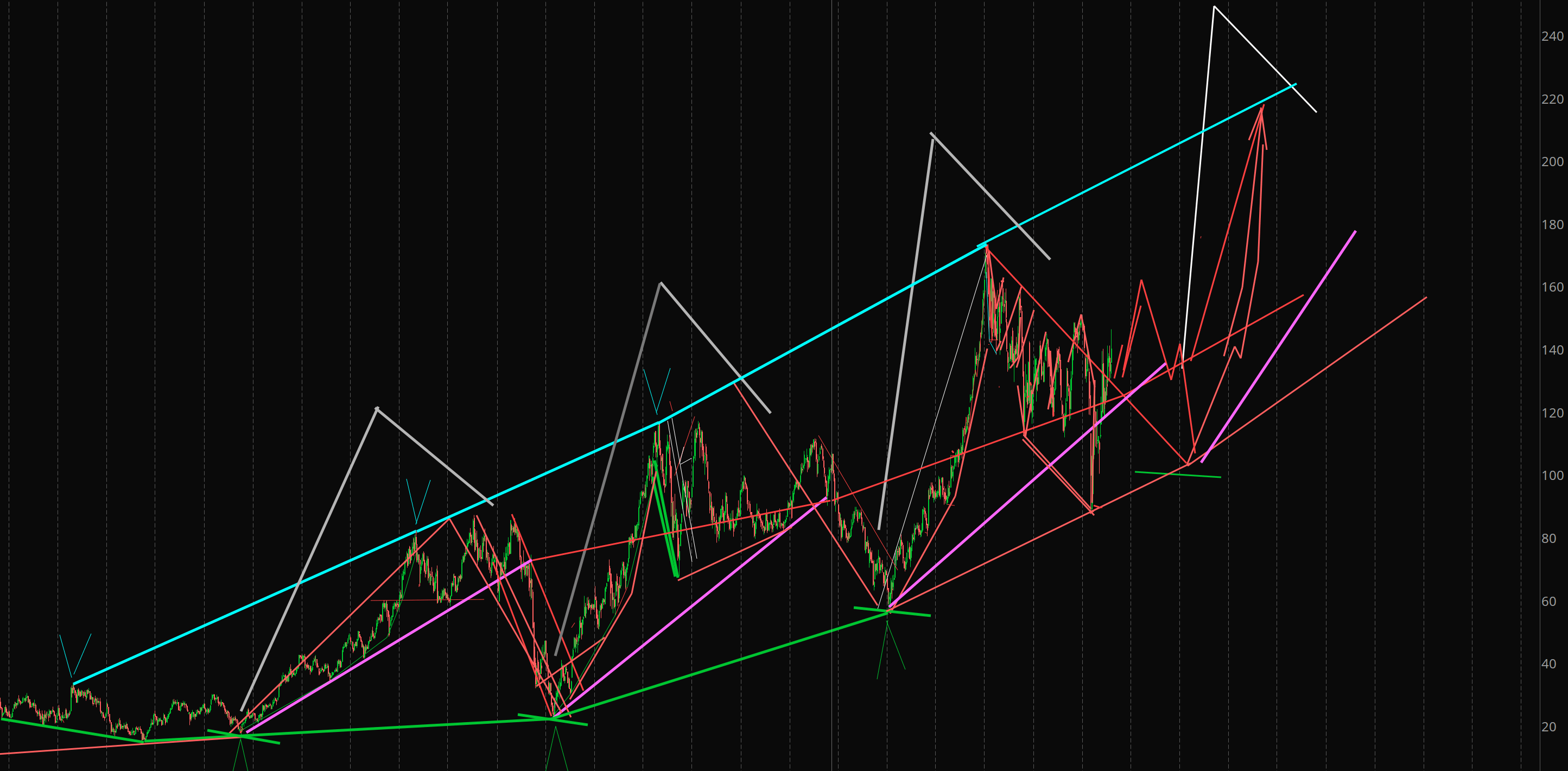 Home | Stock Pattern Pros