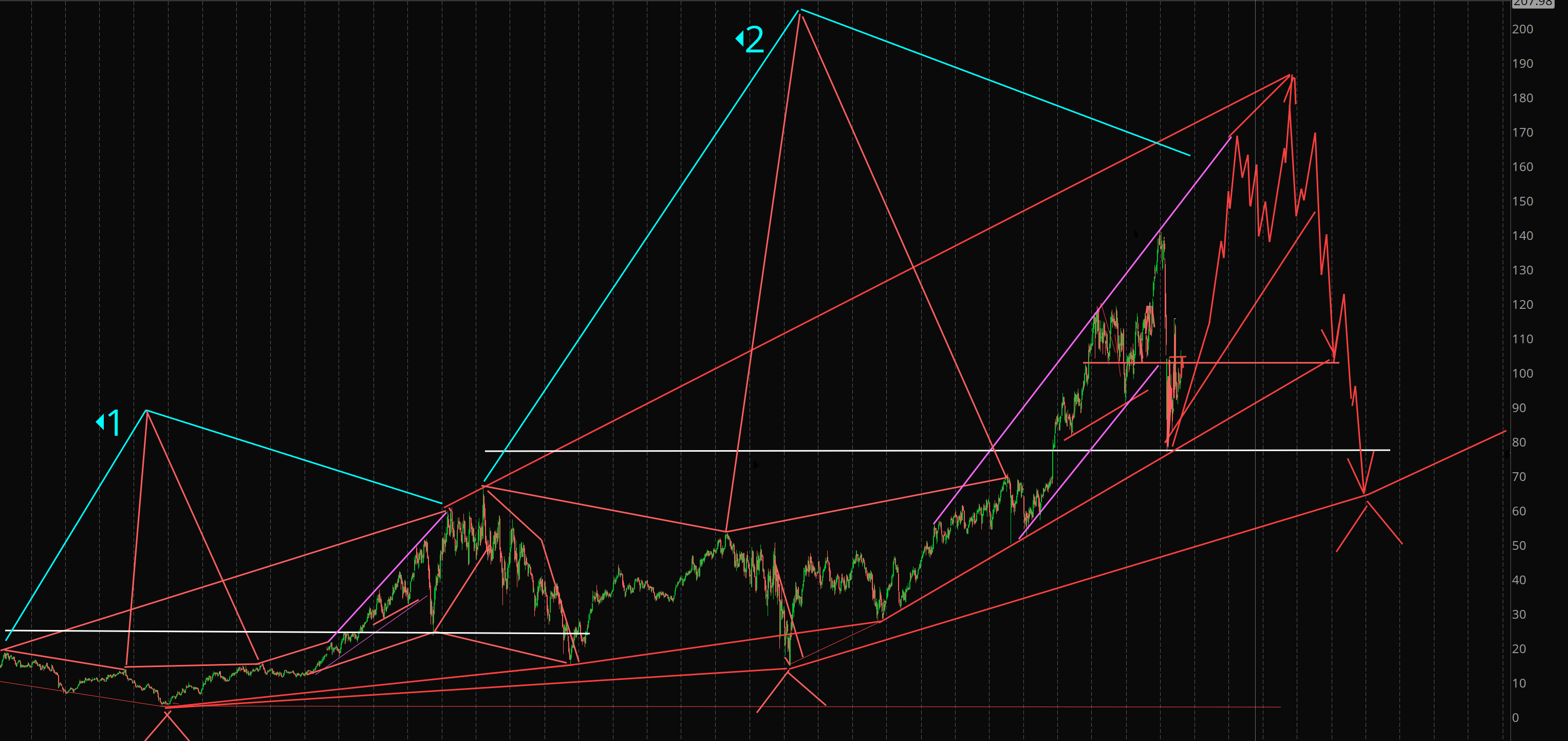 Home | Stock Pattern Pros