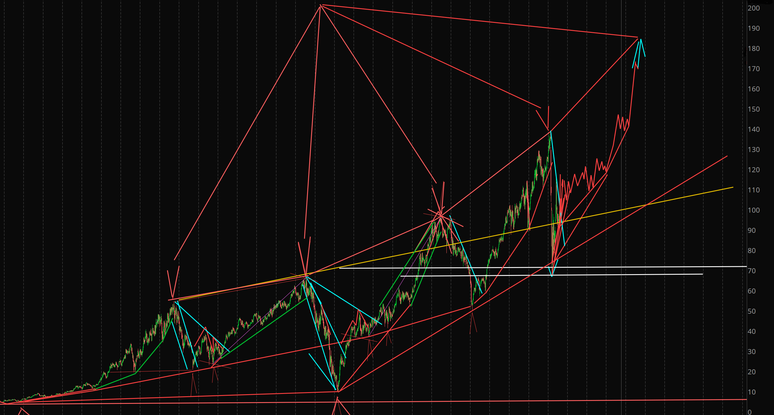 Home | Stock Pattern Pros