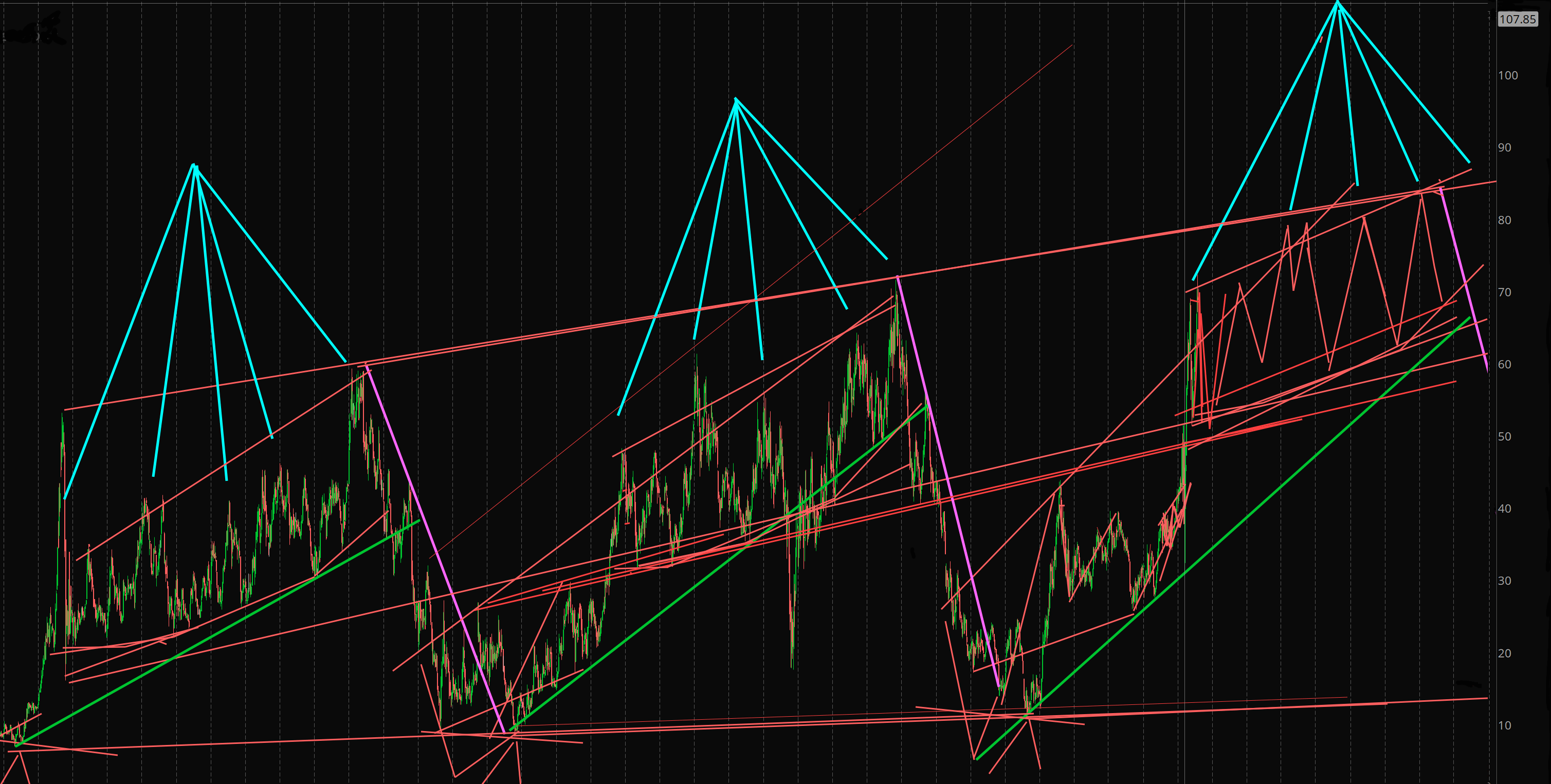 Home | Stock Pattern Pros