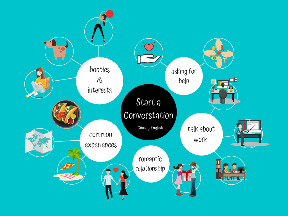 Tips on how to Start a Conversation in English