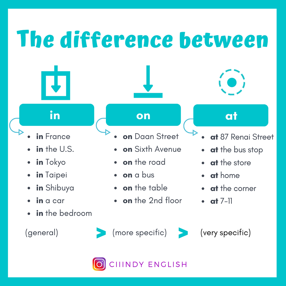 [Place Prepositions📍] in VS on VS at