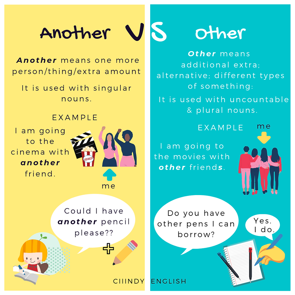 Confusing Words Another VS Other confusing-words-another-vs-other