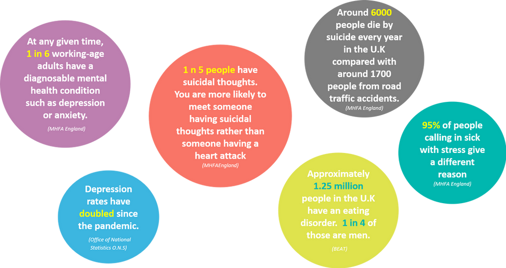 No Health without Mental Health