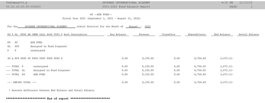 ASSOCIATED STUDENT BODY | SIA