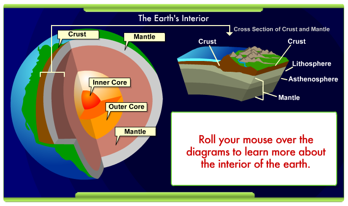 Earth Science | iheartscience