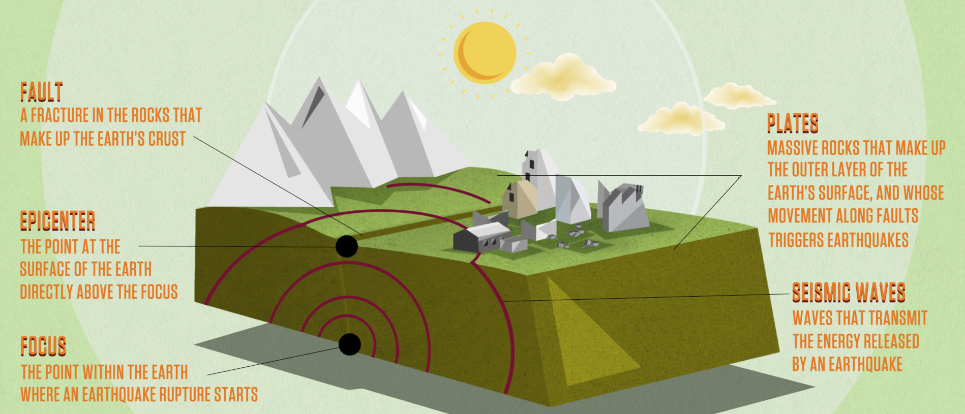 Earth Science | iheartscience