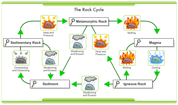 Earth Science | iheartscience