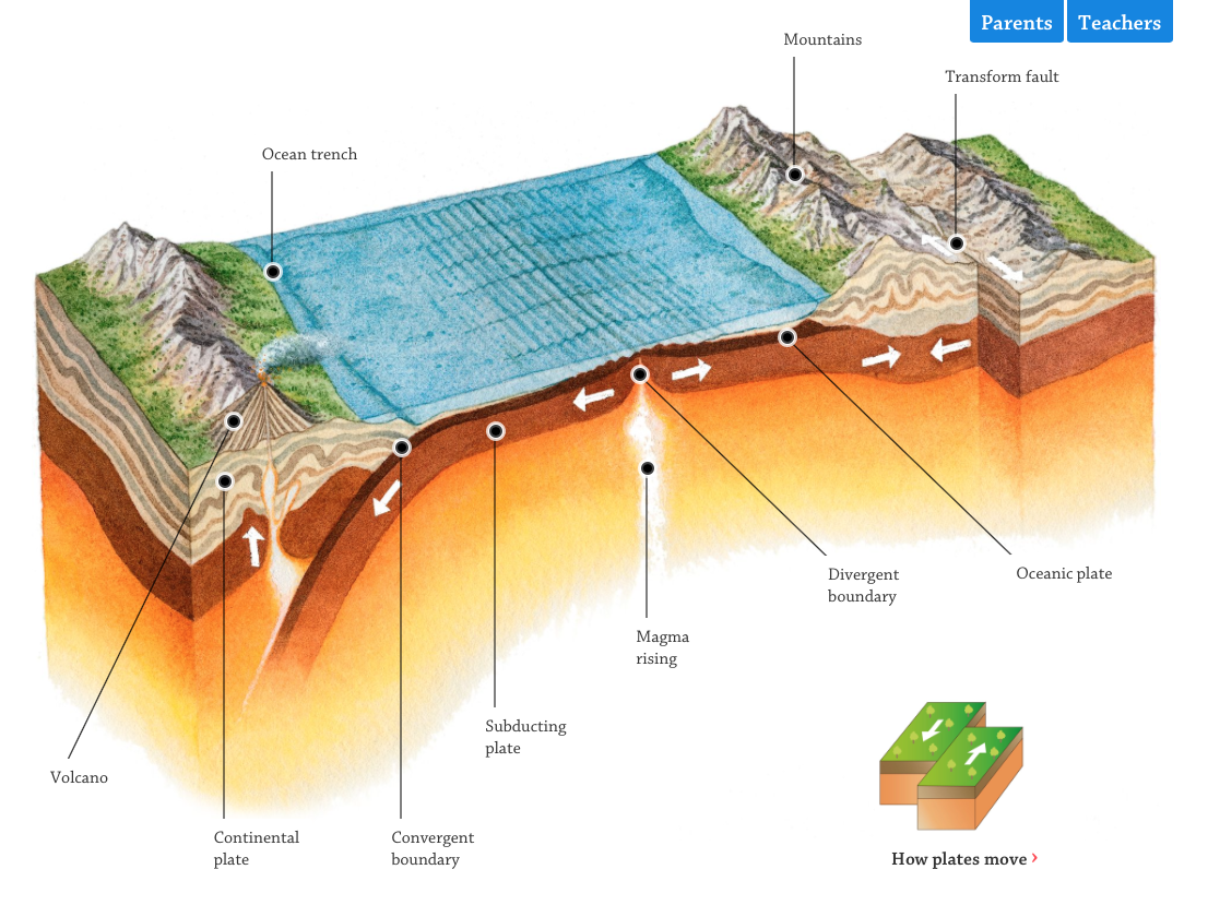 Earth Science | iheartscience
