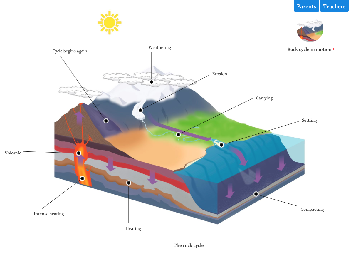 Earth Science | iheartscience