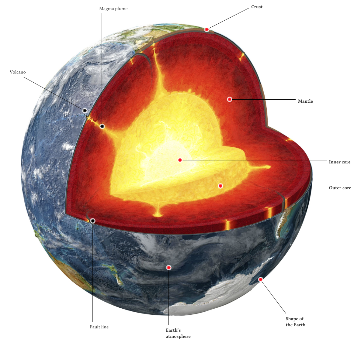 Earth Science | iheartscience