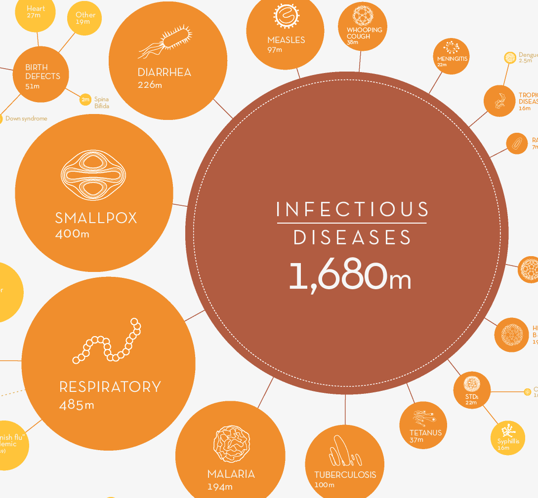 Infectious Disease | iheartscience