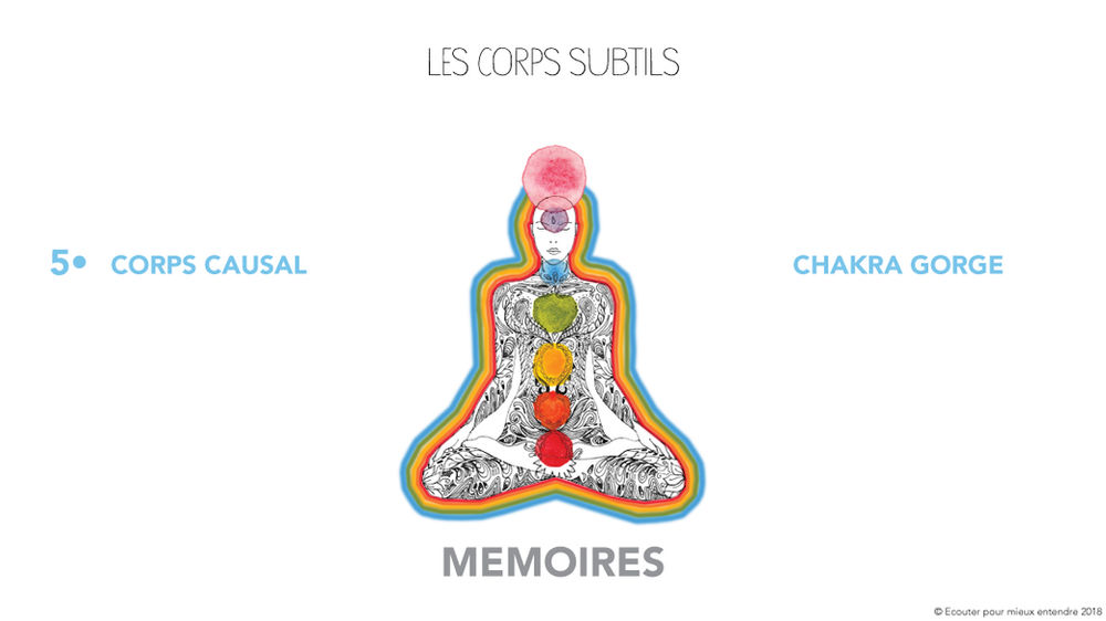 LES CORPS SUBTILS : Notre aura.