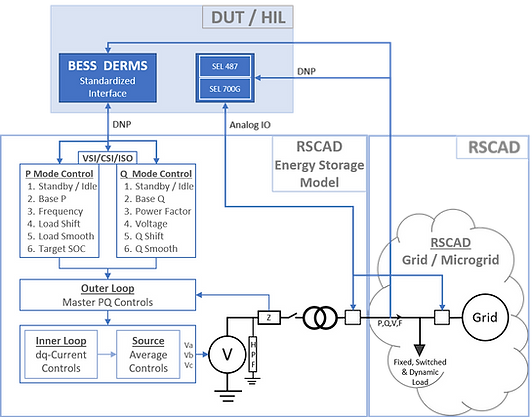 Nayak Corp | Real Time Digital Simulator RTDS and HIL Testing