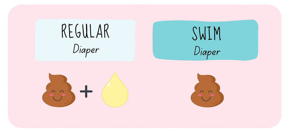 What Is A Swim Diaper (+ How Does It Work)?