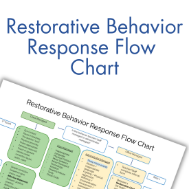 Restorative Discipline Flowchart | Mooiman Consulting