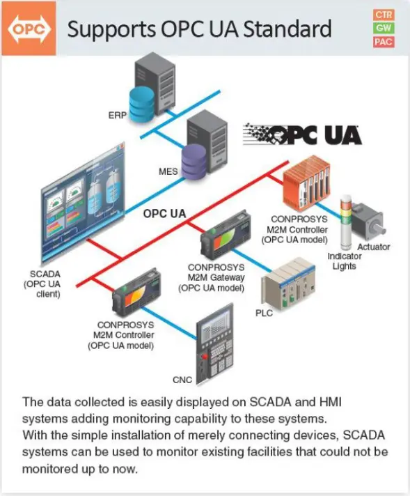 Energy Management System | Excel Consultant
