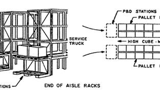 Warehouse Layout | World Class Warehousing