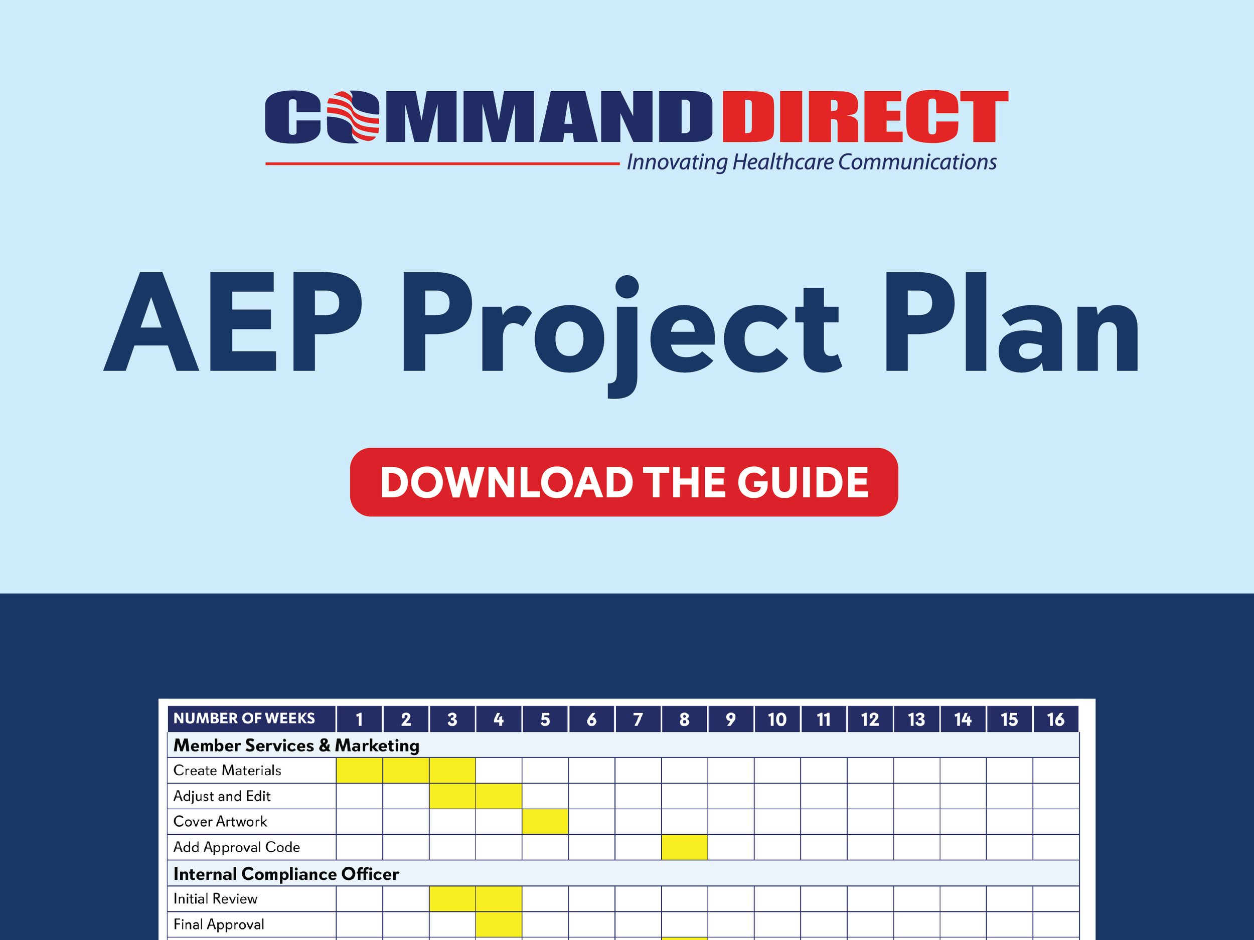 Guide to Preparing AEP Documents