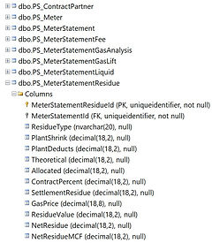 Find the $$ in your POP Statements.