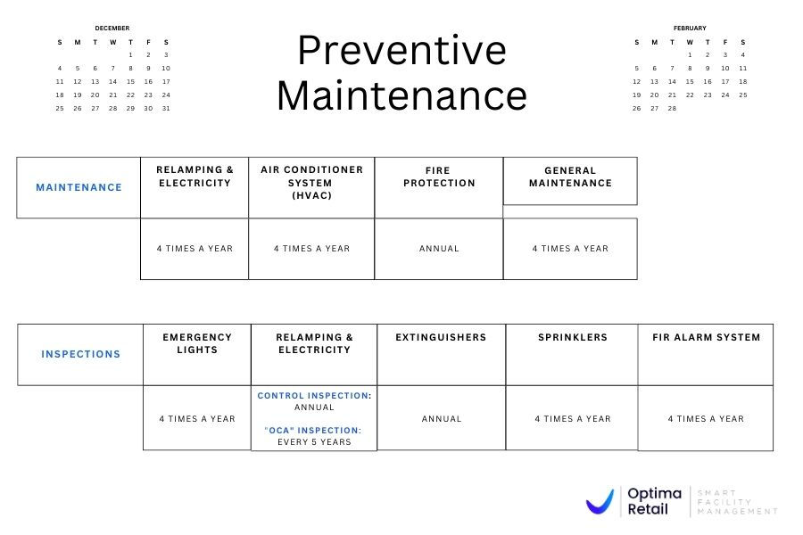 Boost Retail Efficiency: Preventive Maintenance Plan
