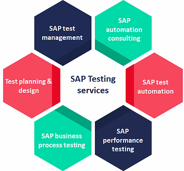 SAP Testing Service | Magnify360Solutions
