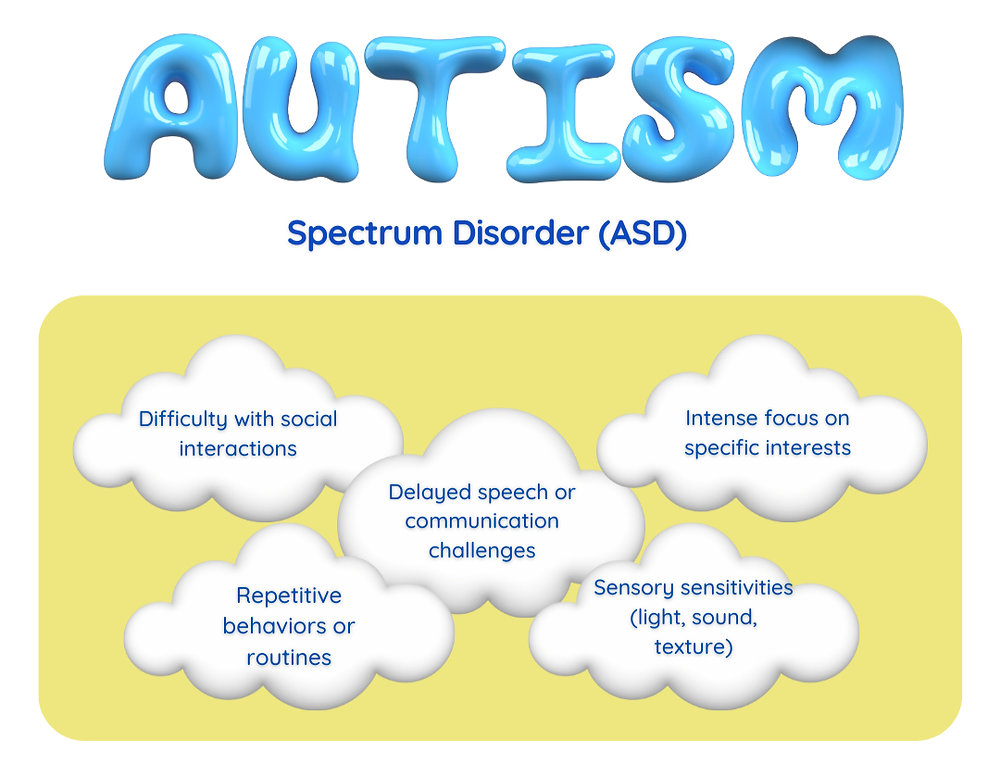 Autism Spectrum Disorder: Early Detection Matters