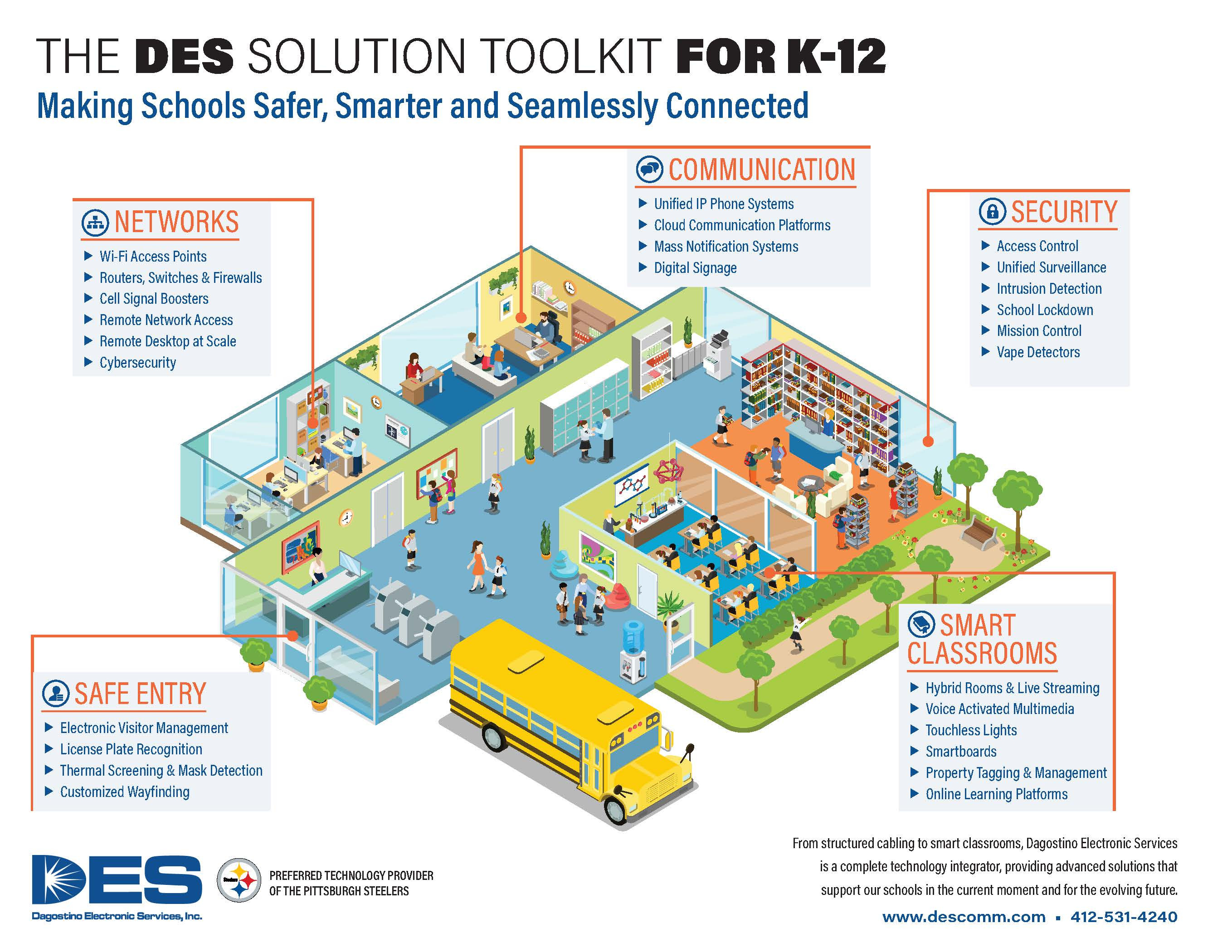 The DES Solution Toolkit for K-12