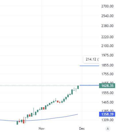 Brace for the Nasdaq special index rebalancing