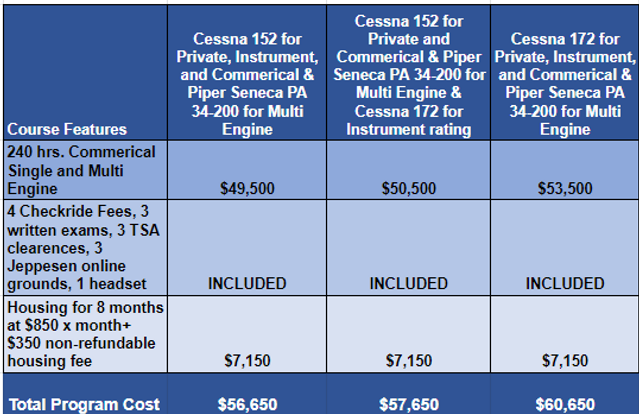 International Program Pricing | Global Pilot Academy