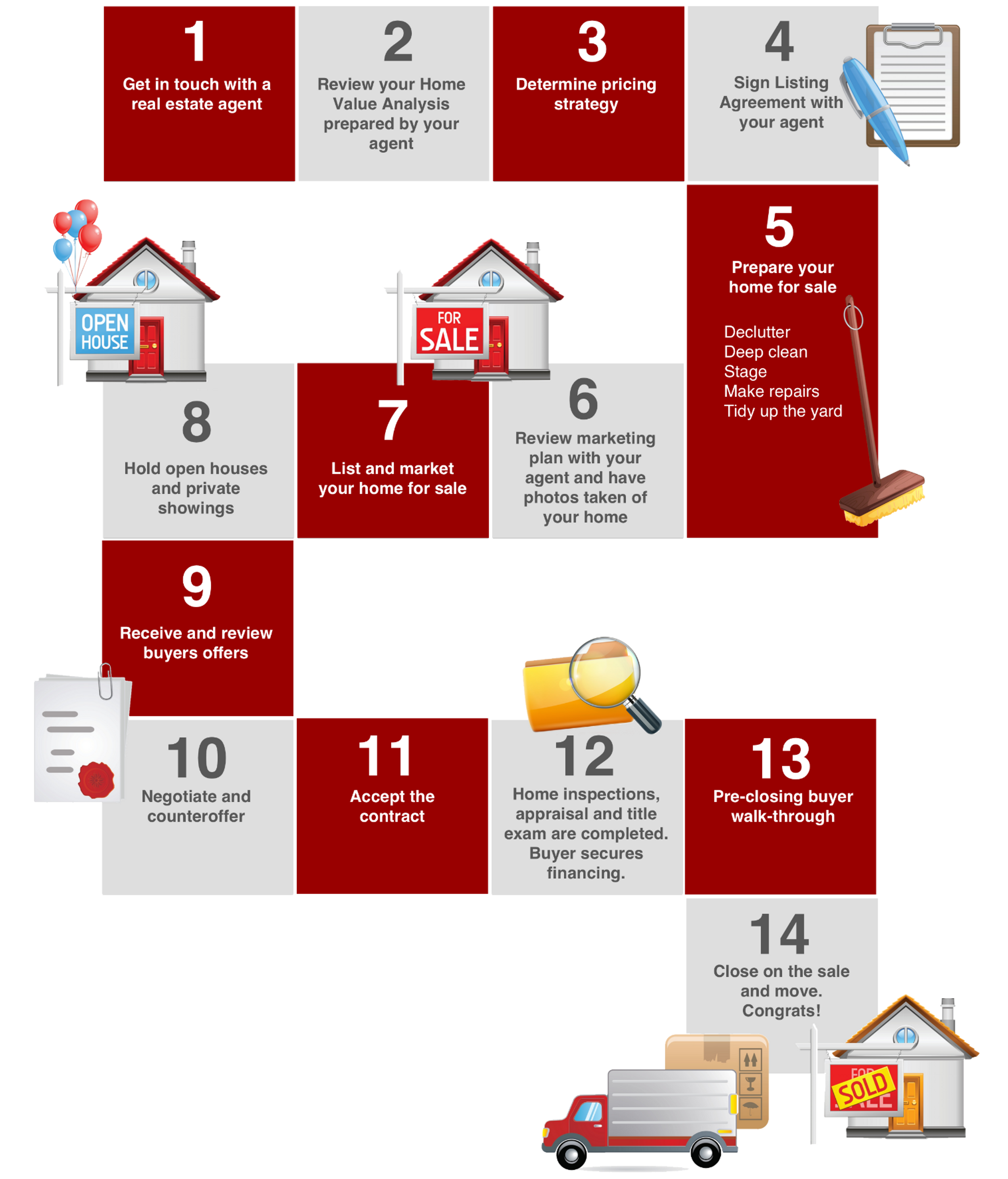 Home Staging Checklist For Excel 71+ Free Editable Manager Checklist