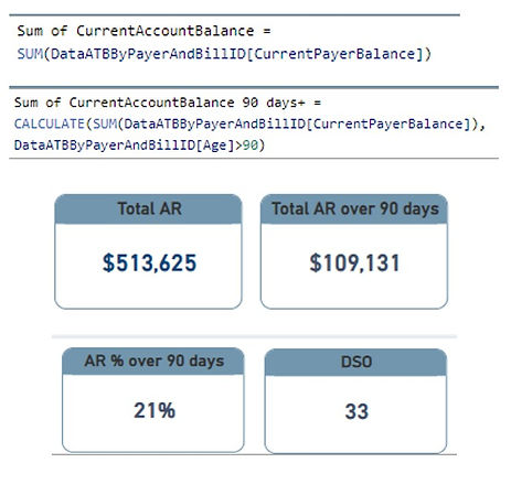 RCM A/R Performance Analysis | Dataportfolio
