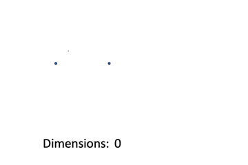 Geometry and Dimensions
