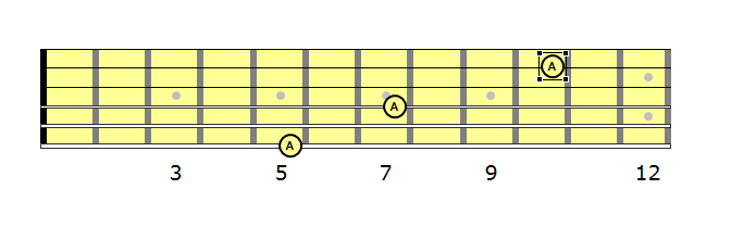 A Guide on How to Practice Finding Your Notes on the Guitar