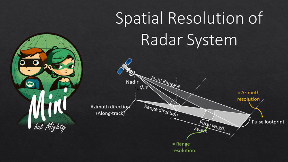 EOMMini - Spatial Resolution of SAR Systems | EOMasters