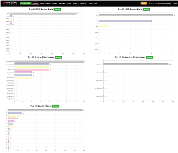 Pure Signal™ Recon Proactive cybersecurity defense starts with real ...